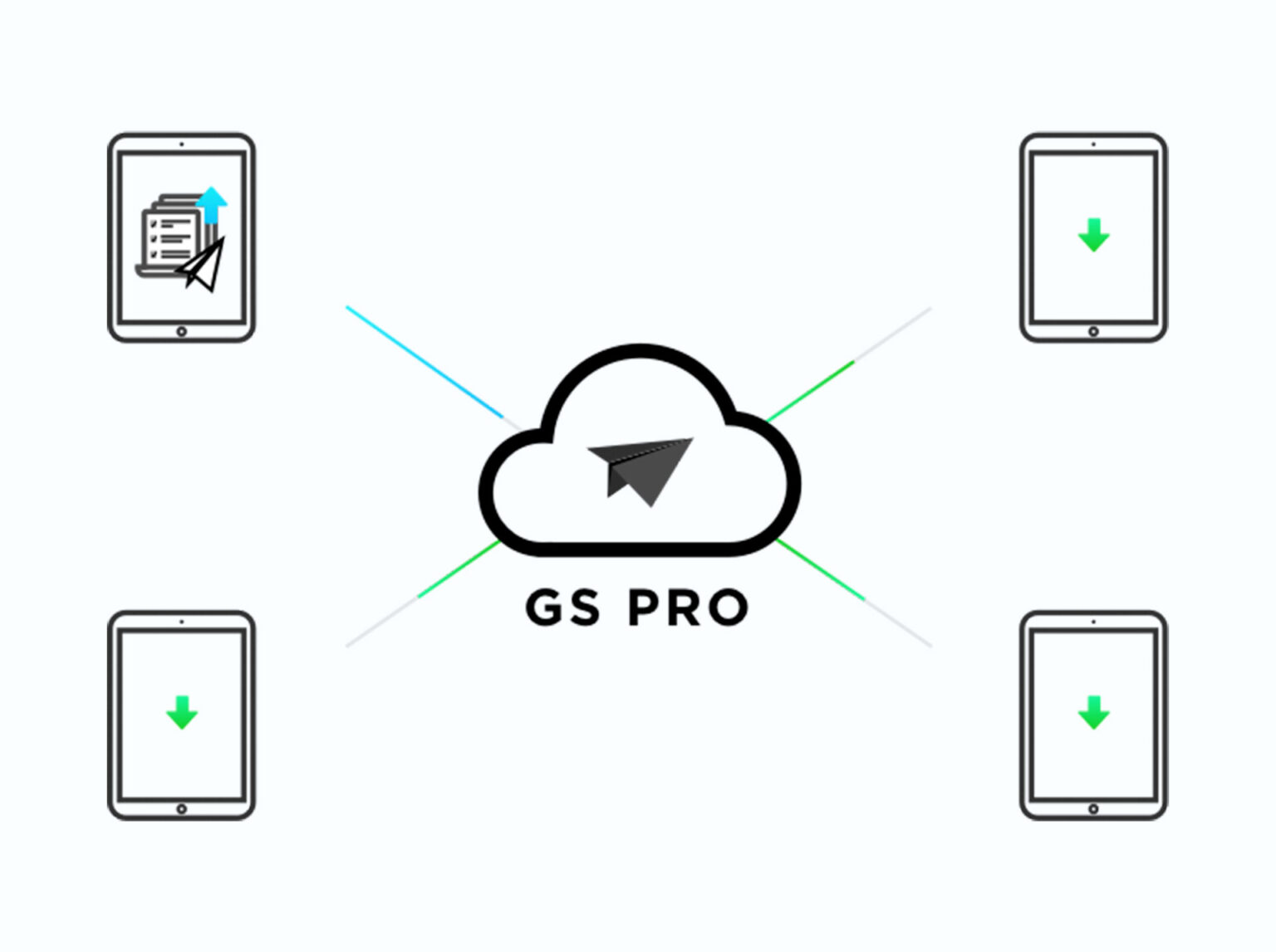 DJI Ground Station Pro | Drone Nerds Enterprise
